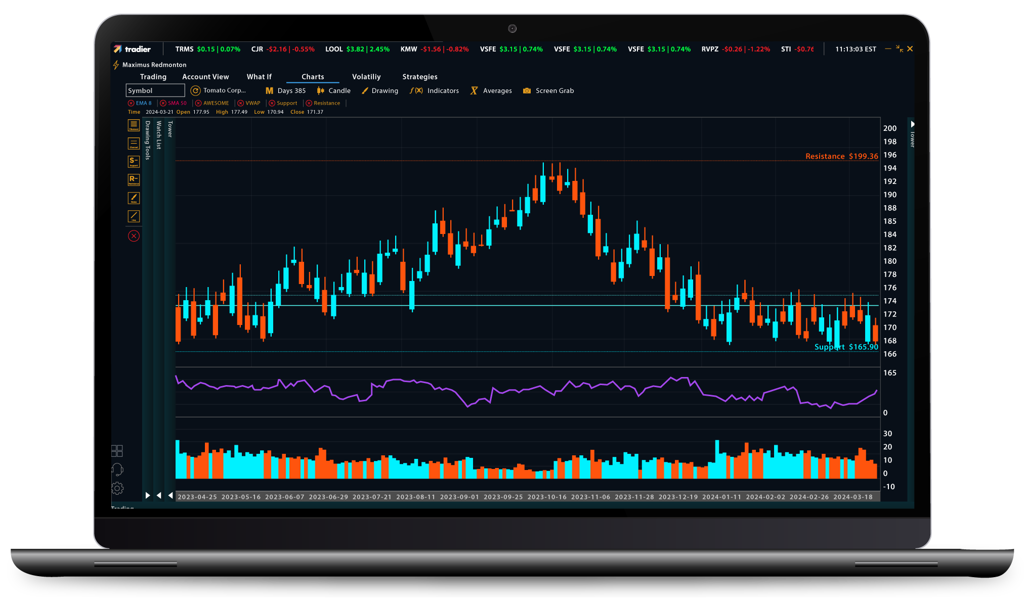 Trade on an Award-Winning Brokerage | Tradier