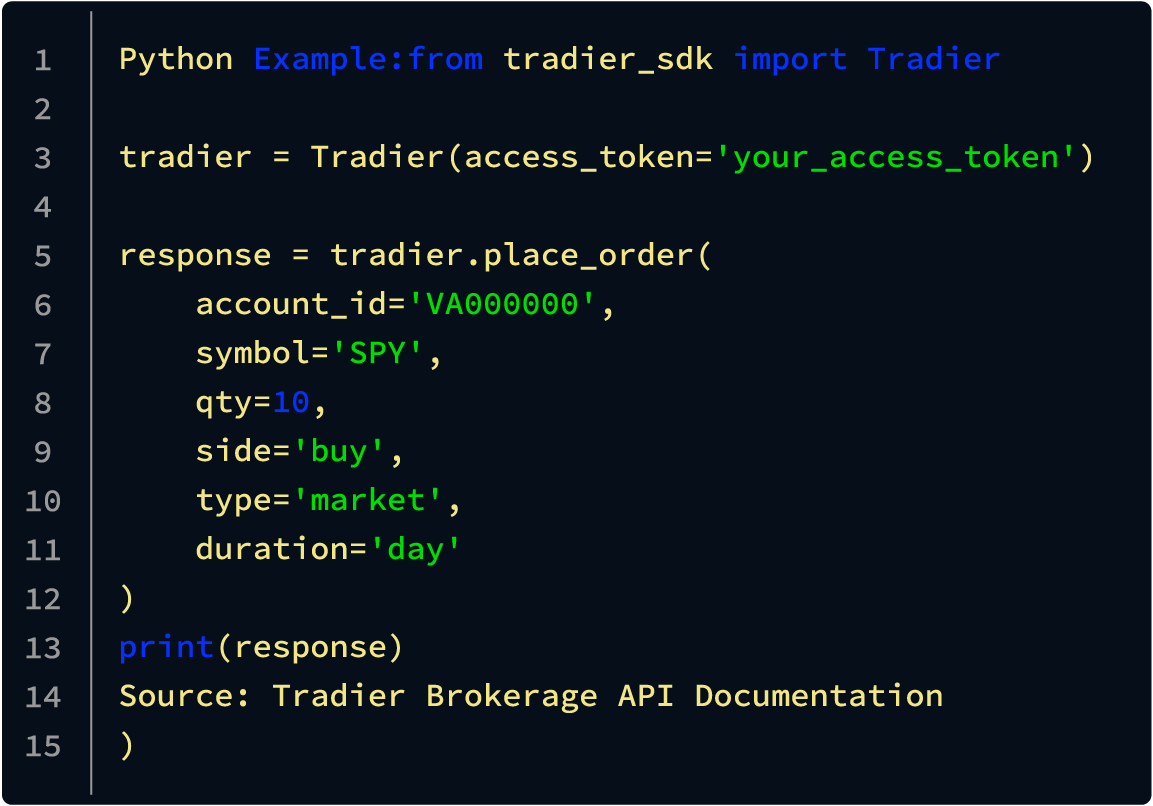 Build & Trade with Tradier | Developer API