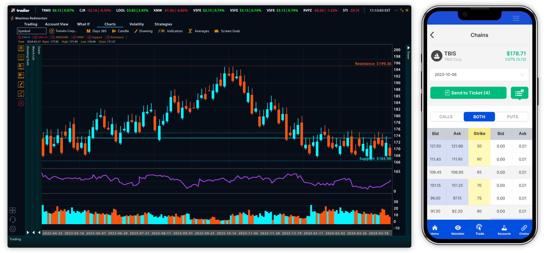 Build & Trade with Tradier | Developer API