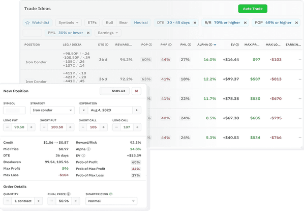 Tradier and Option Alpha | Partner Offer