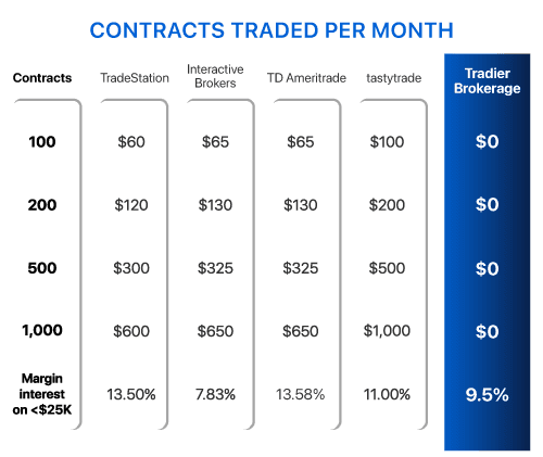Tradier and Option Alpha | Partner Offer