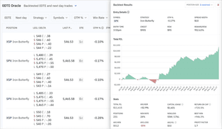 Tradier and Option Alpha | Partner Offer