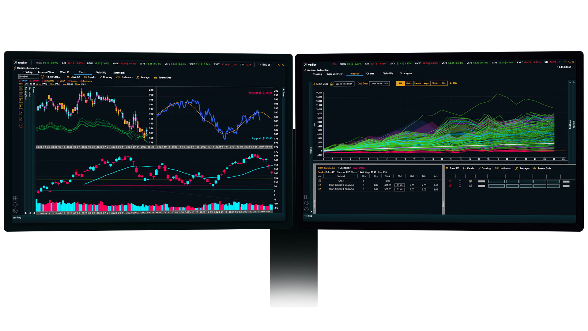 Trade on an Award-Winning Options Brokerage | Tradier