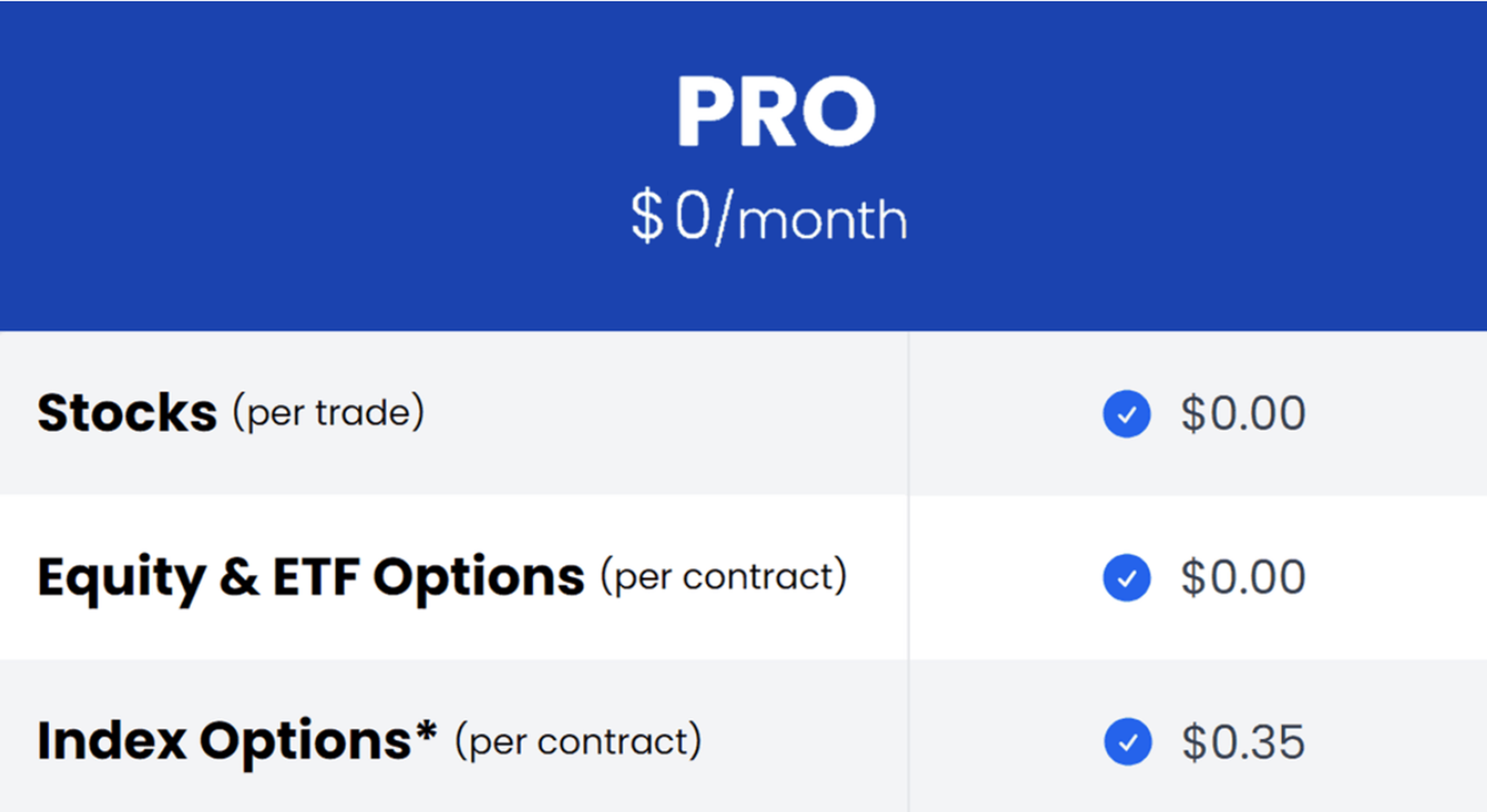 Trade on an Award-Winning Options Brokerage | Tradier