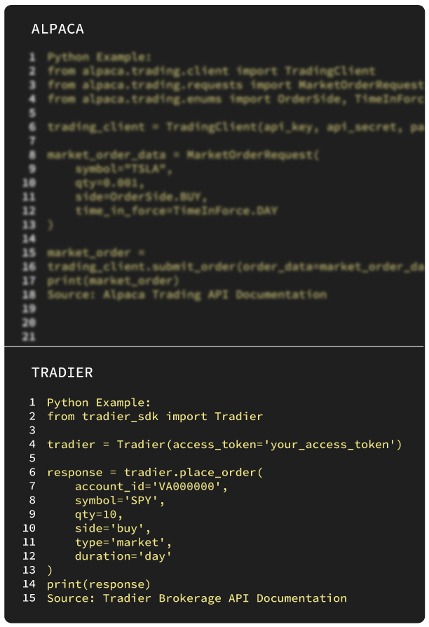 Tradier TradePro | Advanced Tools for Active Stock & Options Traders