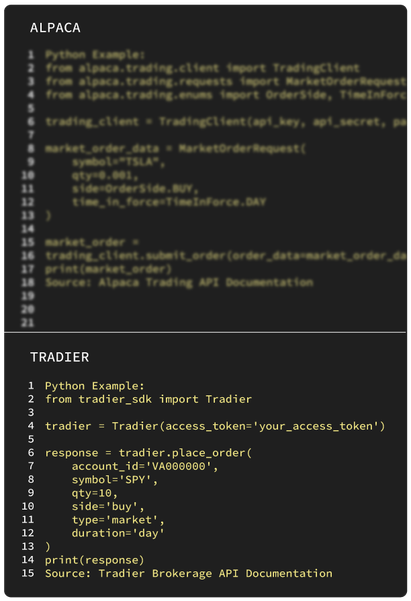 Tradier TradePro | Advanced Tools for Active Stock & Options Traders
