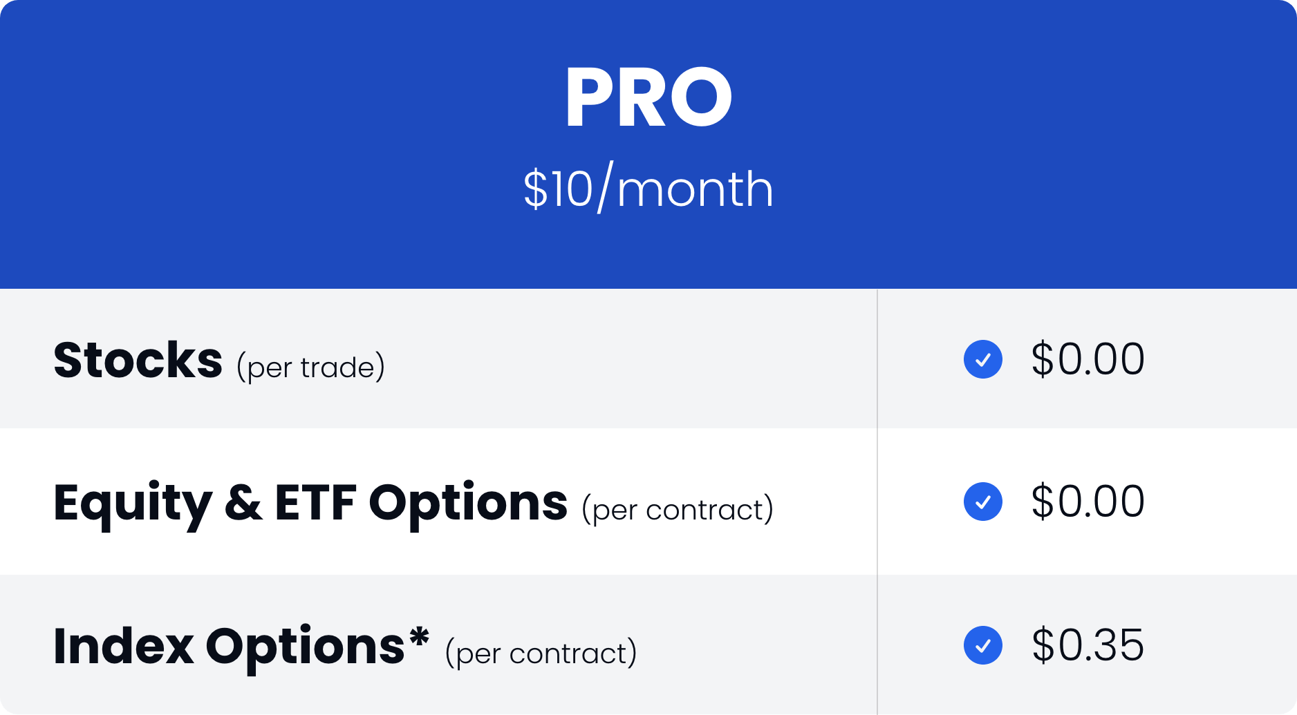 Tradier TradePro | Advanced Tools for Active Stock & Options Traders