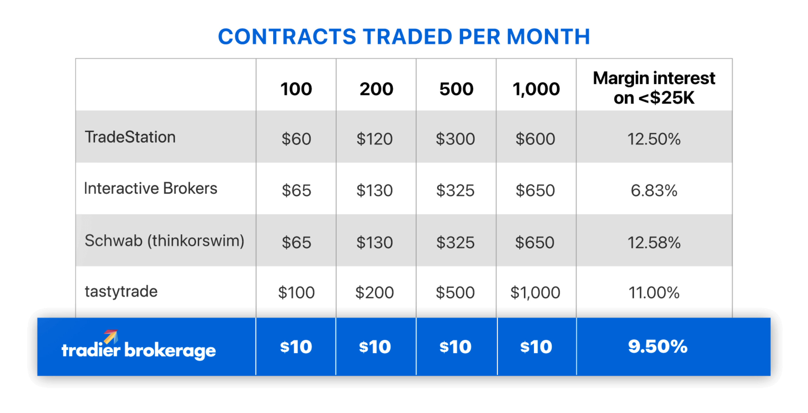 Tradier TradePro | Advanced Tools for Active Stock & Options Traders