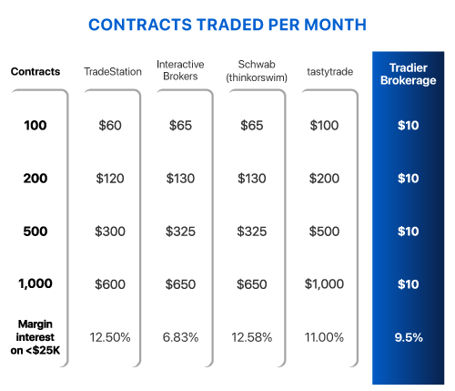 Tradier TradePro | Advanced Tools for Active Stock & Options Traders