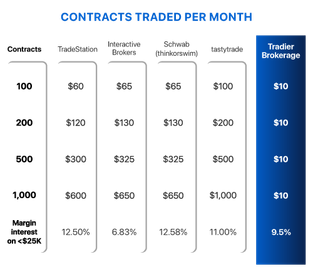 Tradier TradePro | Advanced Tools for Active Stock & Options Traders