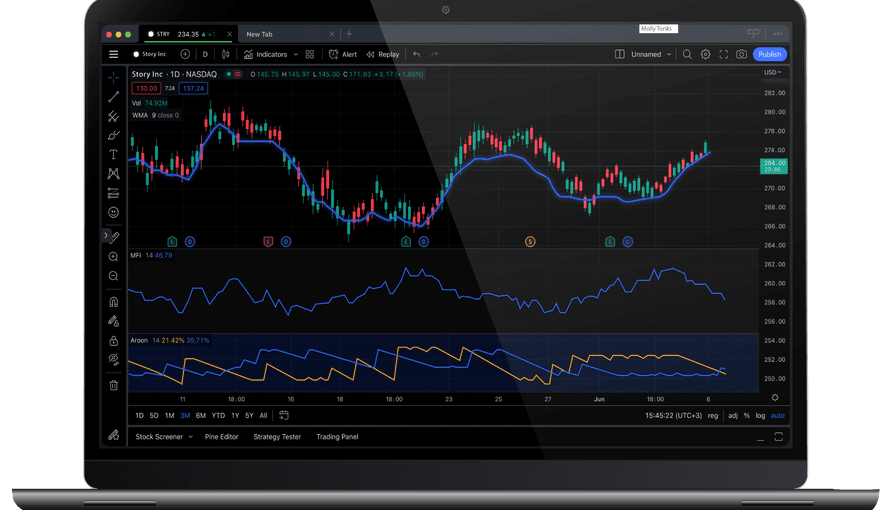 Tradier and TradingView's Integration | Access Lower Commissions and ...