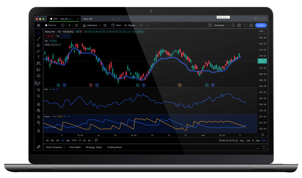 Tradier and TradingView's Integration | Access Lower Commissions and ...