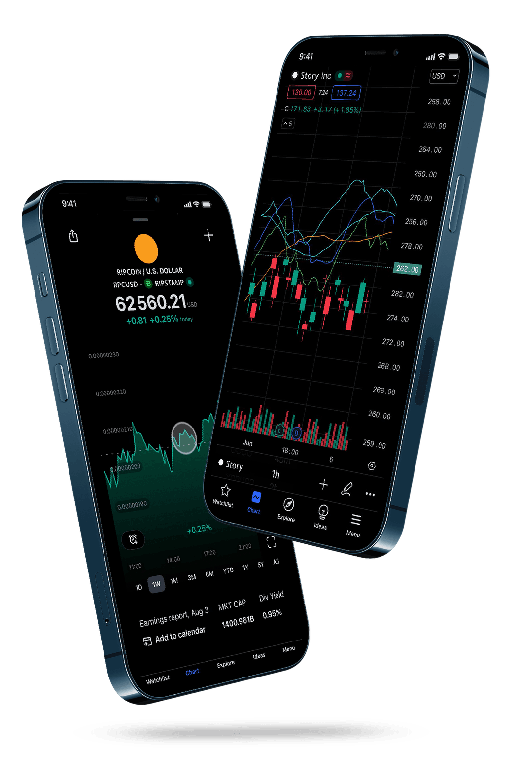 Tradier and TradingView's Integration | Access Lower Commissions and ...