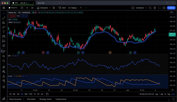 Tradier and TradingView's Integration | Access Lower Commissions and Margins