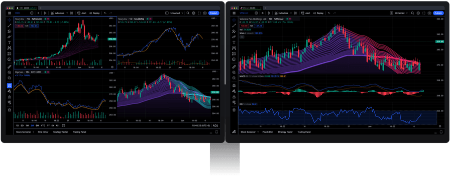 Tradier and TradingView's Integration | Access Lower Commissions and ...