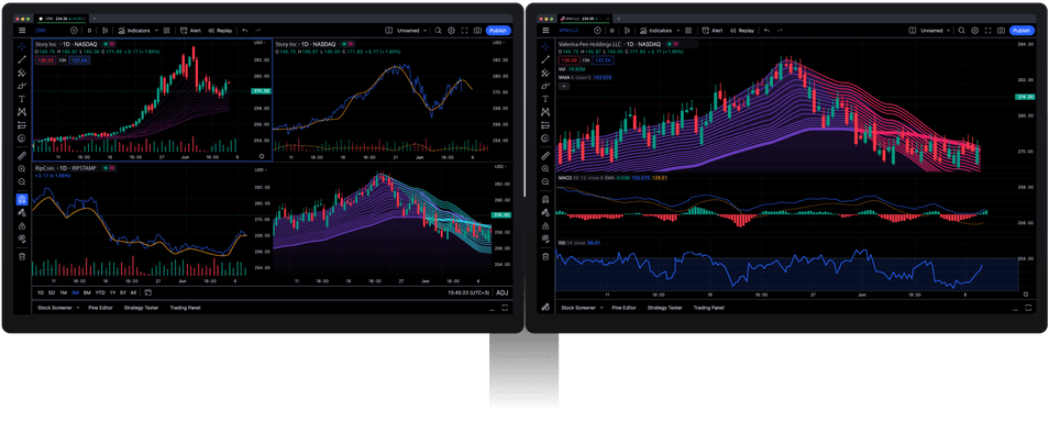 Tradier and TradingView's Integration | Access Lower Commissions and ...