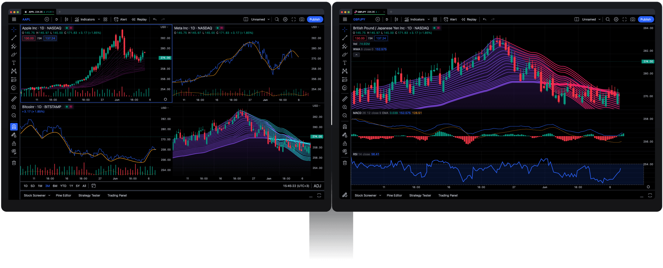 Tradier and TradingView's Integration | Open an Account Today