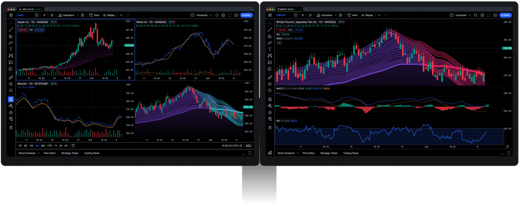 Tradier and TradingView's Integration | Open an Account Today