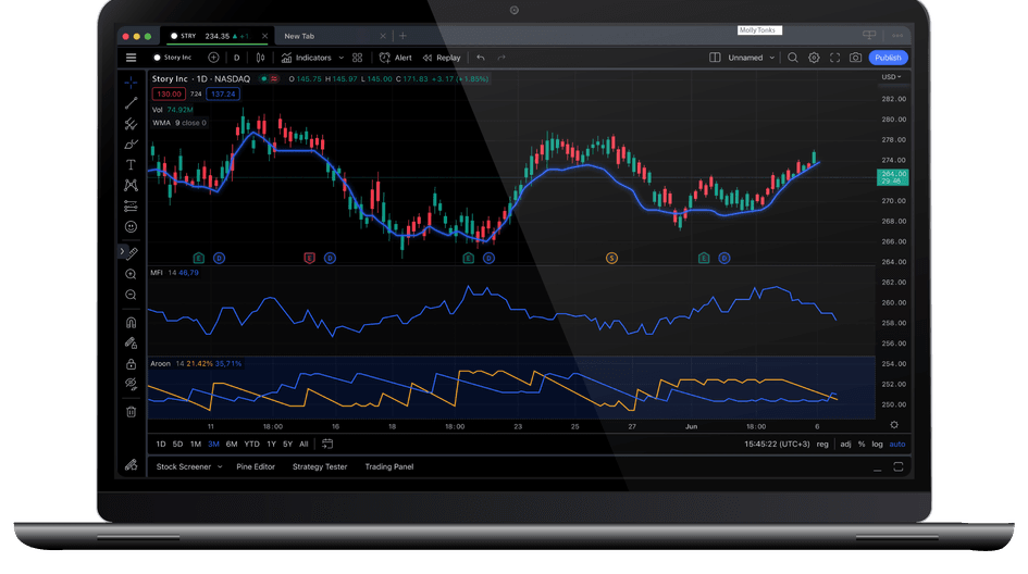 Tradier and TradingView's Integration | Open an Account Today