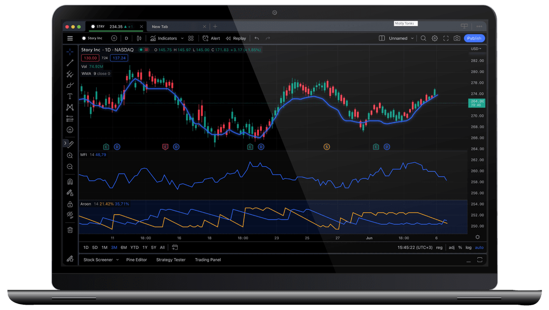 Tradier and TradingView's Integration | Open an Account Today