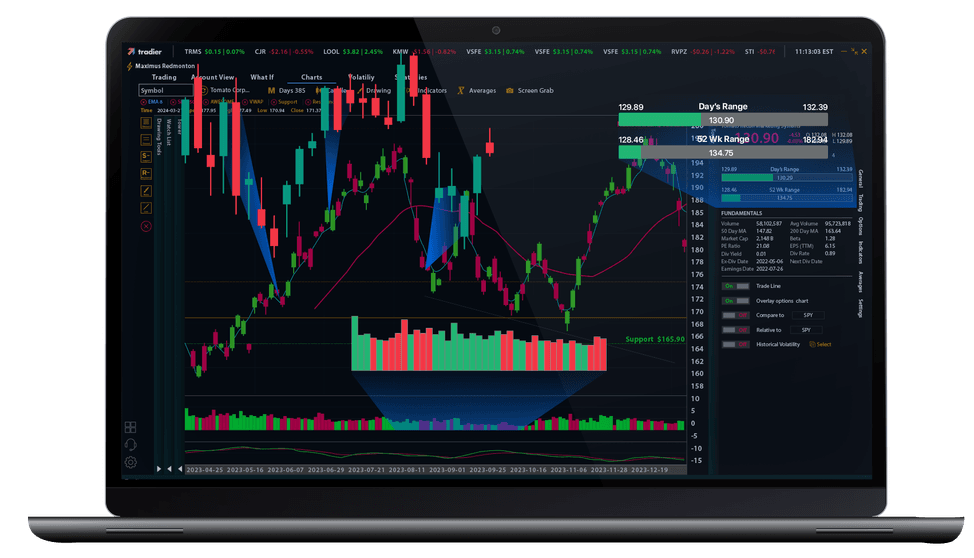 Tradier and TradingView's Integration | Open an Account Today