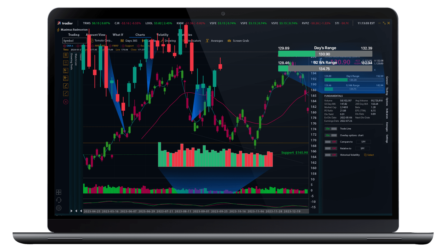 Tradier and TradingView's Integration | Open an Account Today