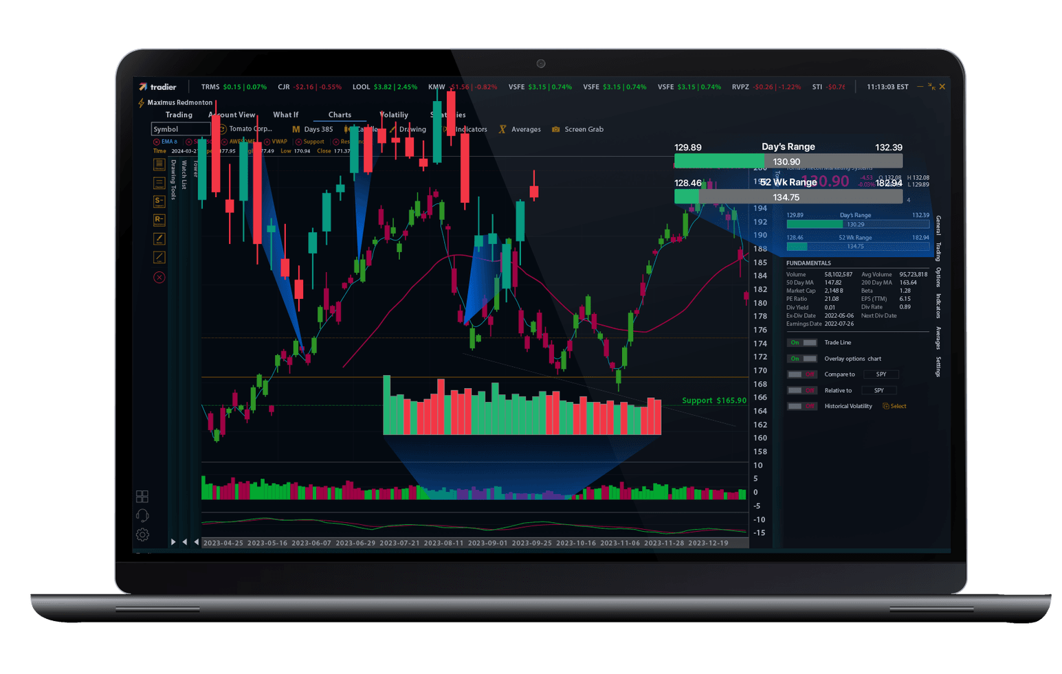 Tradier and TradingView's Integration | Open an Account Today