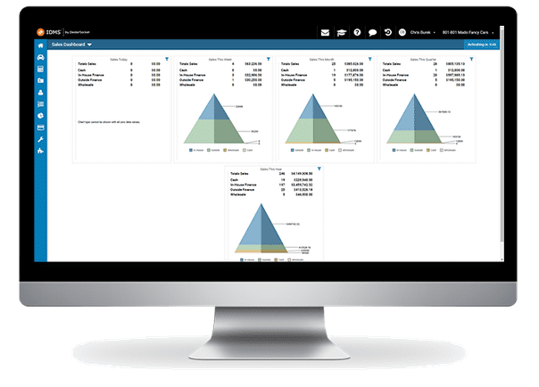 Solera - Autodata UK