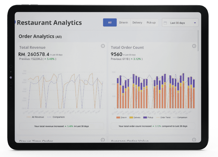 Cloud Based Restaurant POS System - Easyeat