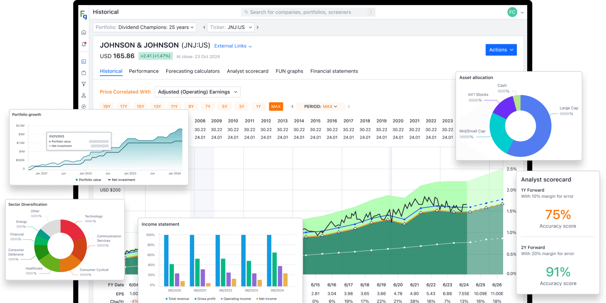 Fundamental Charting