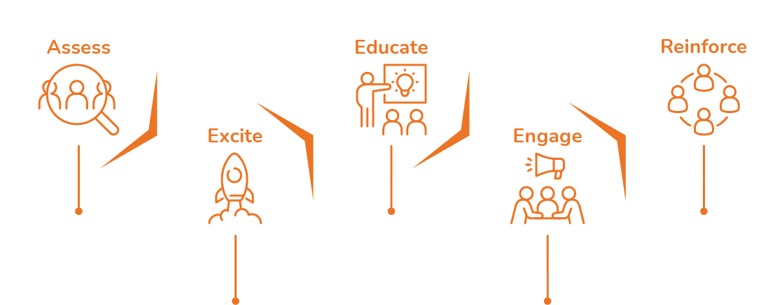 Leadership Development Training | Fierce