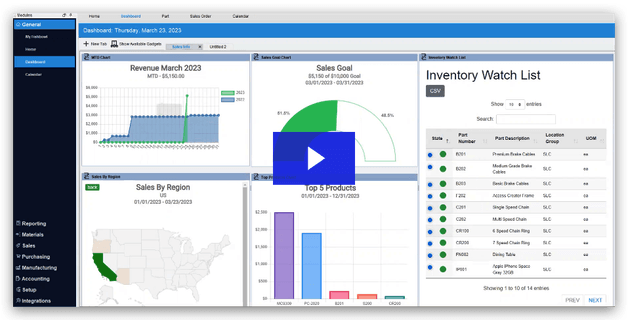 Inventory Management Software | Fishbowl