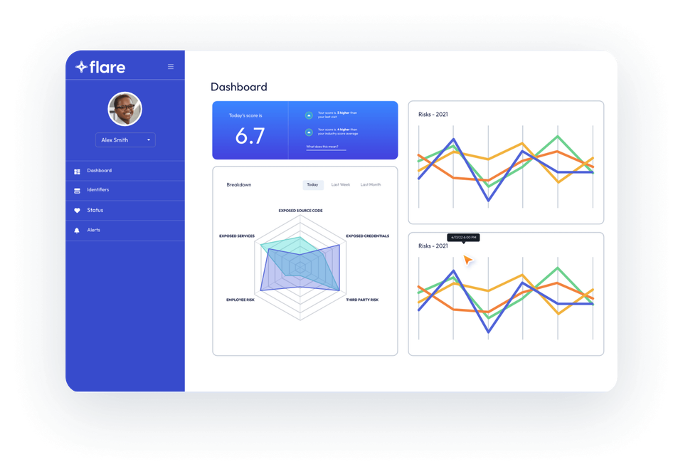Secure Your Digital Frontier With Flare