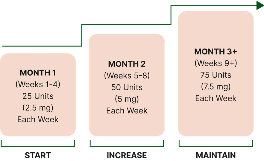 Tirzepatide Prescription Online Without Insurance | Zealthy