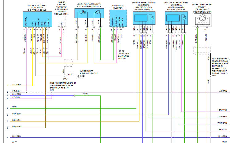 Automotive Diagnostic Software