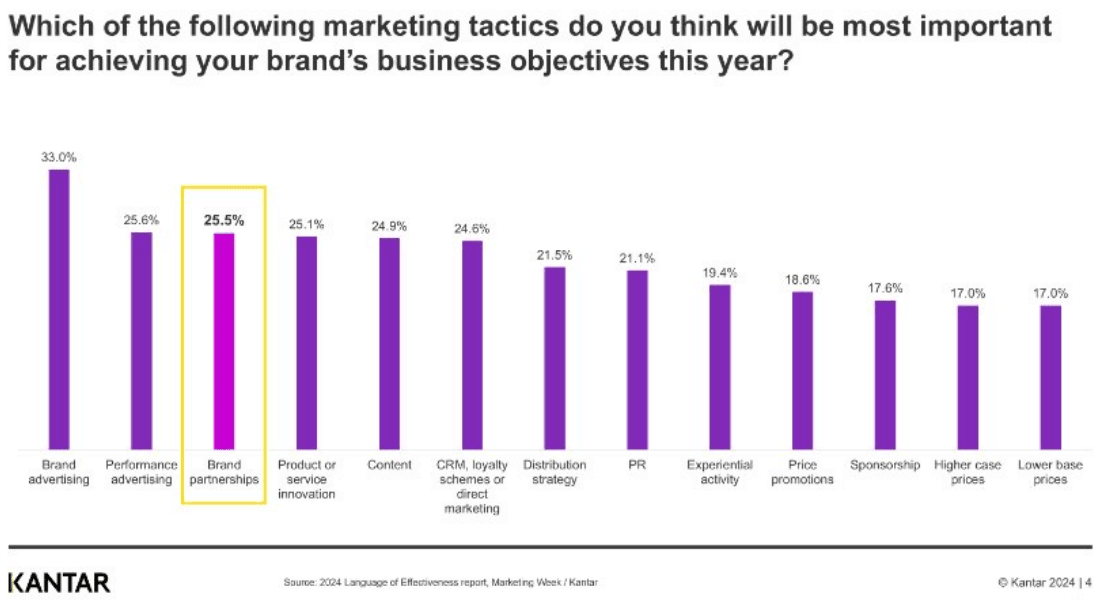 Kantar Brand Strategy Masterclass 2026