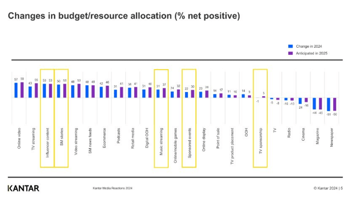 Kantar Brand Strategy Masterclass