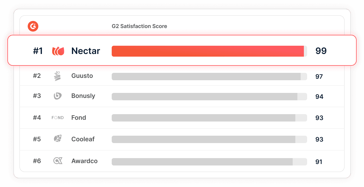 Schedule a Demo │ Nectar