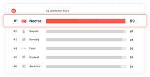 Schedule a Demo │ Nectar