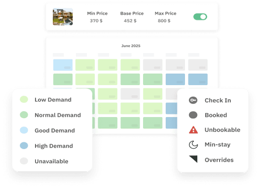 Airbnb Pricing Tool Pricelabs