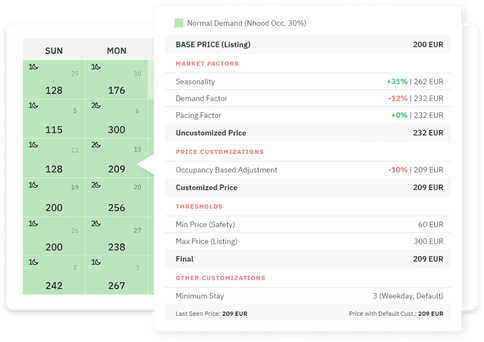 Airbnb Pricing Tool Pricelabs