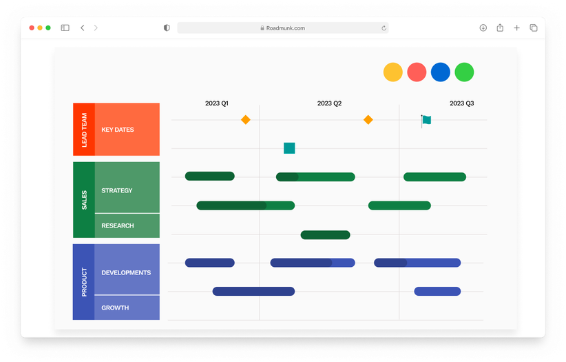 Roadmunk: Product Roadmap Software & Roadmap Tool