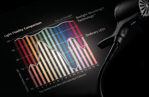 Serious Readers | High Performance Reading Lights