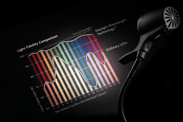 Serious Readers | High Performance Reading Lights