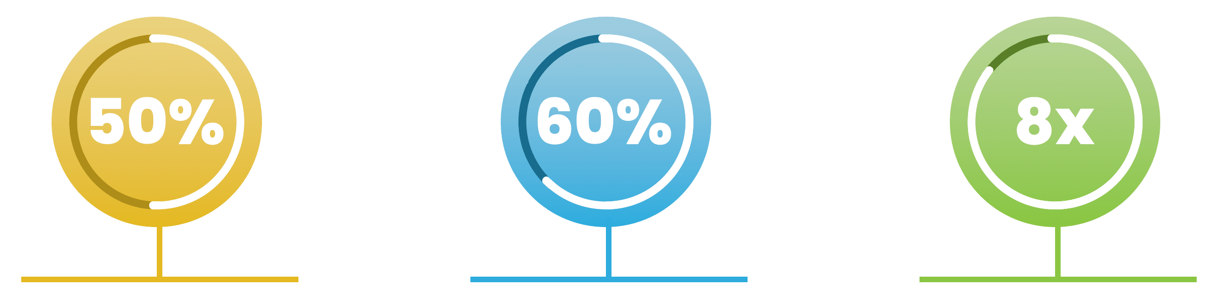 Texting Software for Sales