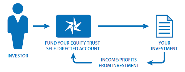 Equity Trust Makes IRA Investing Easy