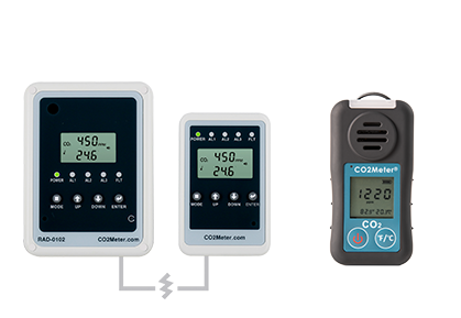 CO2Meter | Multi-Gas Sampling Data Logger