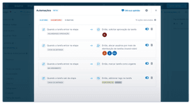 Explore as funcionalidades do Runrun.it