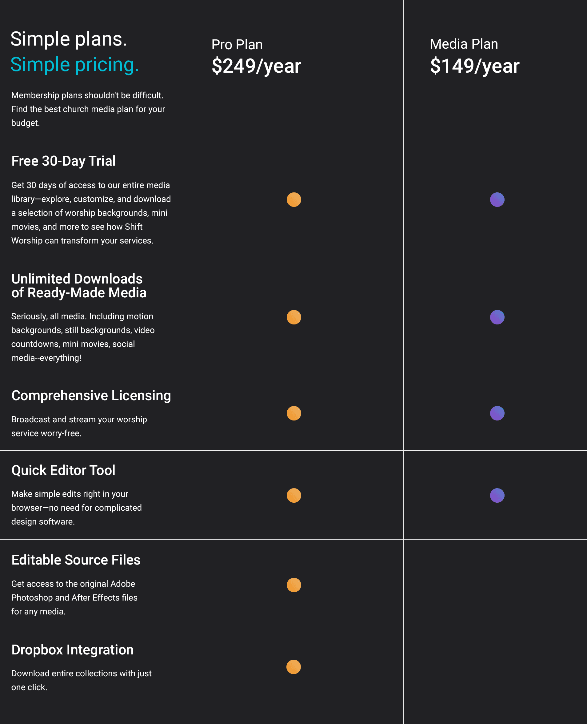Shift Worship - Propresenter Backgrounds