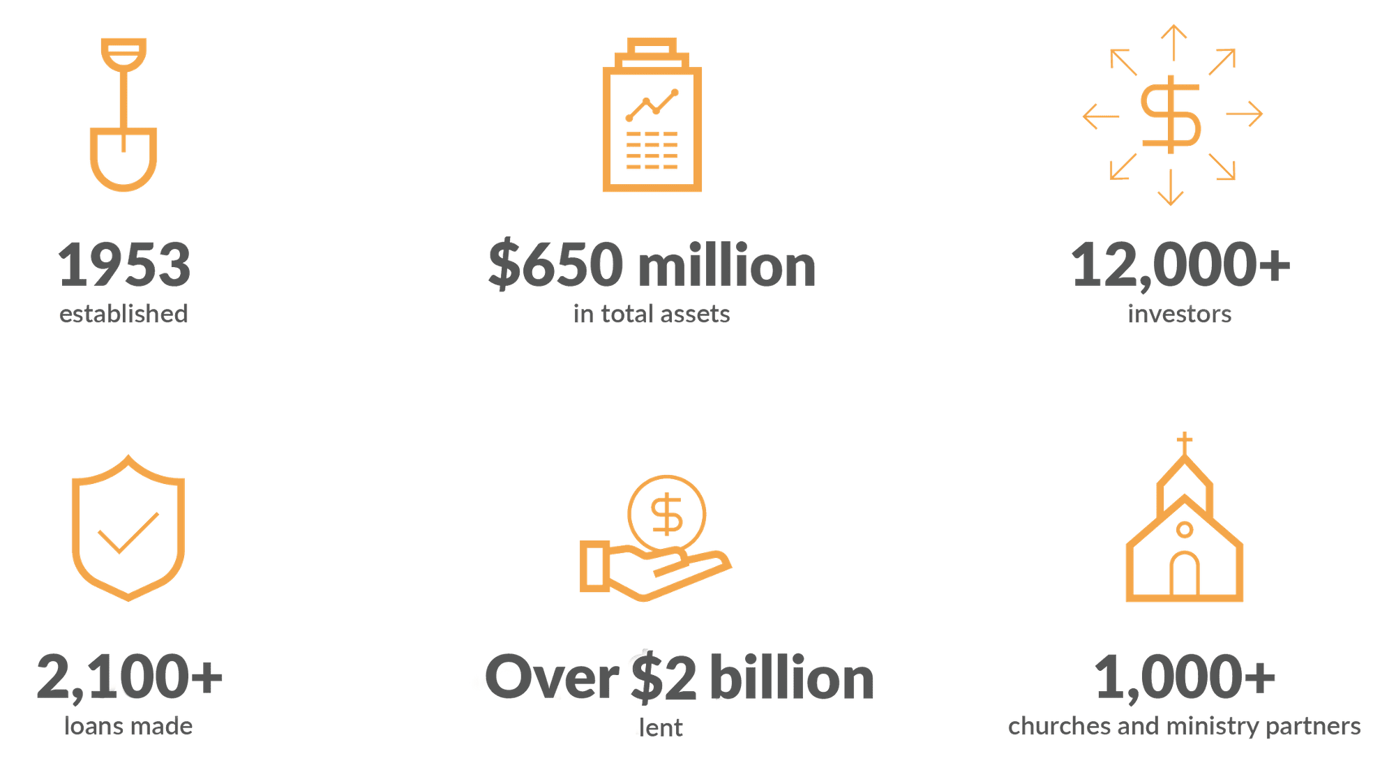 Investments & Loans | CDF Capital